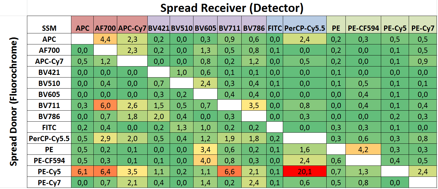 OUH - Aria II Optimal PMTV and SSM