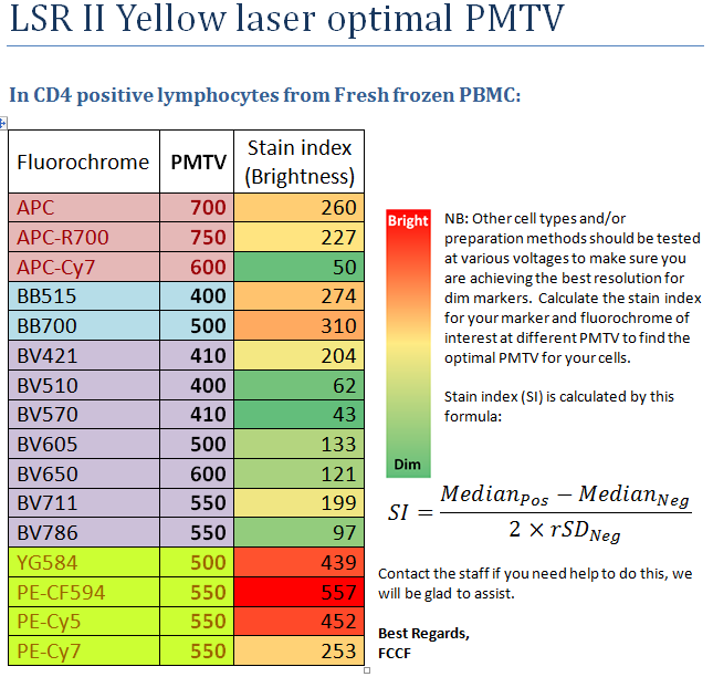 OUH - LSR II Yellow laser Optimal PMTV and SSM