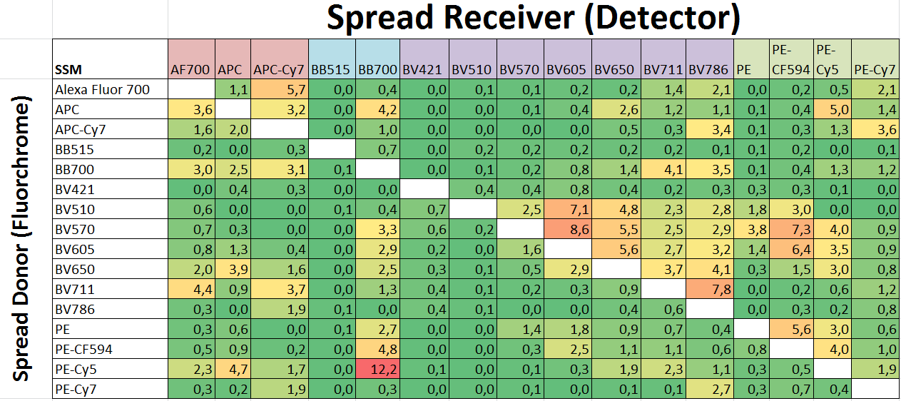 OUH - LSR II Yellow laser Optimal PMTV and SSM