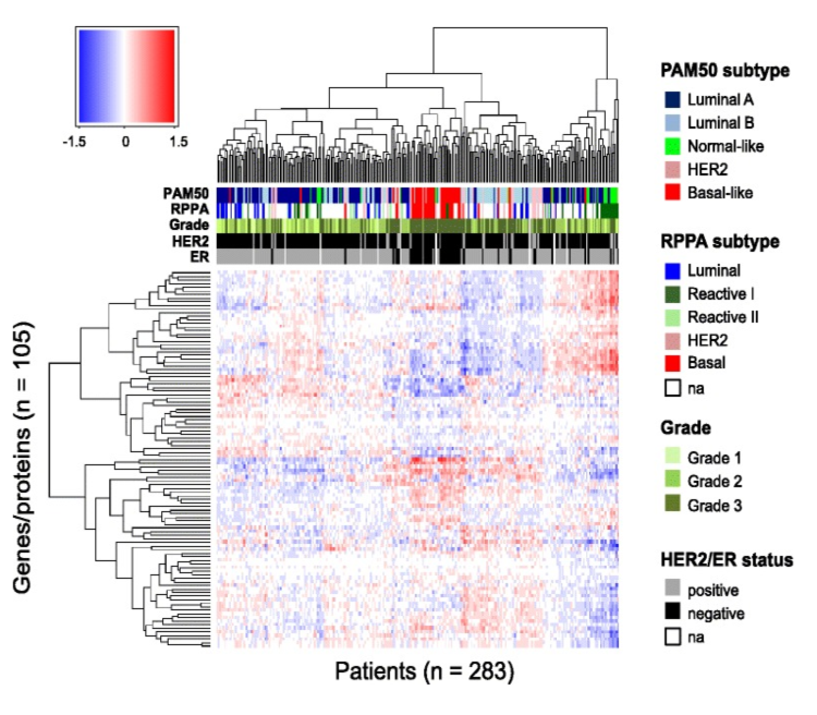 OUH - Cancer Genome Variation